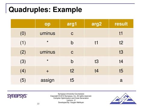 Ppt Compiler Optimization And Code Generation Powerpoint Presentation