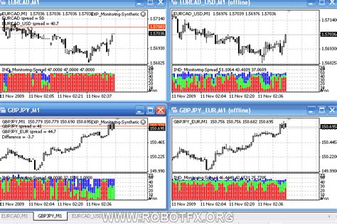 Alice Wonders On Linkedin Monitoring Spread Indicator Metatrader 4