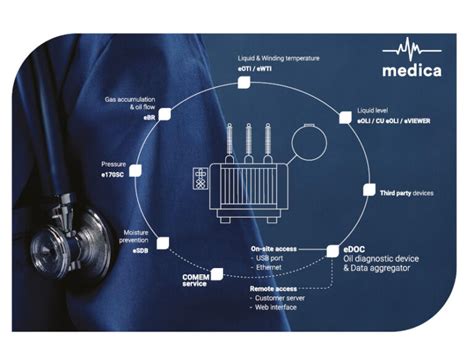 Comem Training Session Prolong The Transformer Life Cycle And Lower Your Total Cost Of Ownership