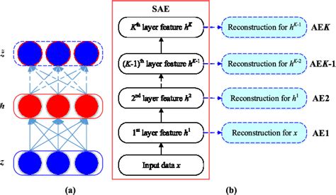 Figure 1 From A Deep Supervised Learning Framework For Data Driven Soft