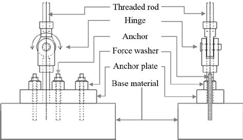 Load Application In The Case Of Eccentric Loading Download Scientific Diagram
