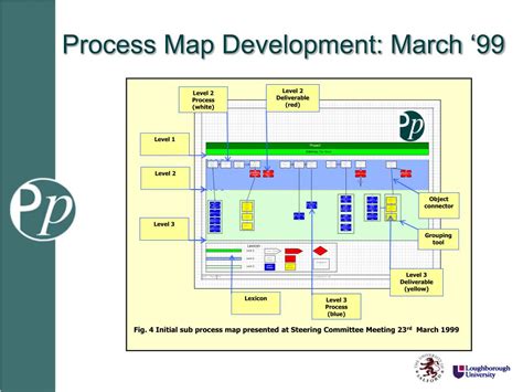 PPT Development Of The Maps PowerPoint Presentation Free Download ID