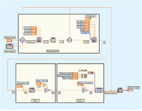 Figure 1 From Real Time Sliding Friction Identification And Analysis [applications Of Control