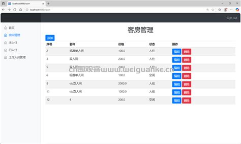 酒店管理系统 Spring Boot Mybatis Bootstrap Csdn博客