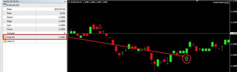 ea how to get signals from an compiled ex4 indicator indices mql4