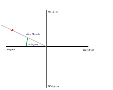 Javascript How To Find A Point Coordinates Having Its Start Point