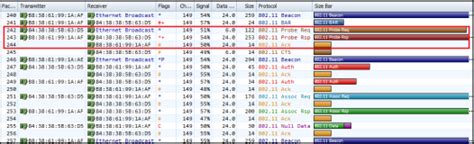Cwap 80211 Probe Requestresponse Mrn Cciew
