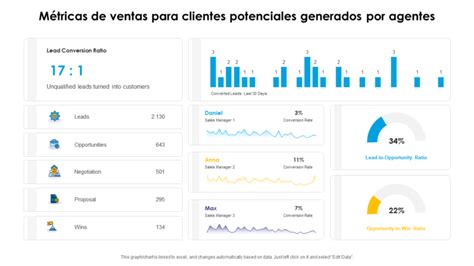 Las 30 Mejores Plantillas De Métricas De Ventas Para Monitorear De