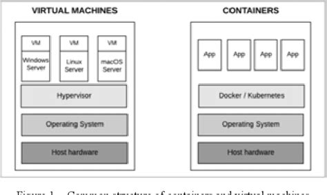 Figure 1 From Enhancing Performance Of Cloud Based Software Applications With Graalvm And