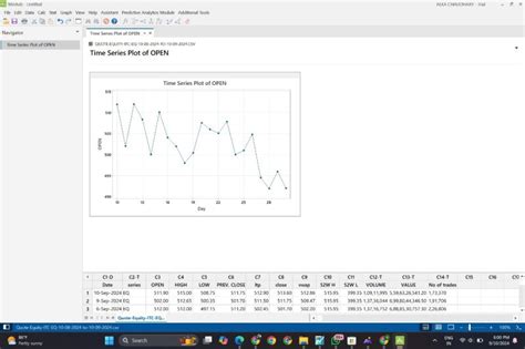 Rahul Saha On Linkedin Dataanalysis Minitab Lpu Mba Msb