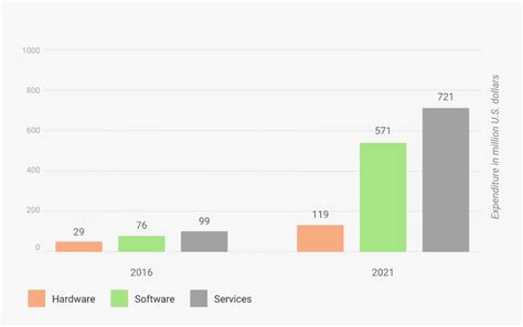 Artificial Intelligence In Insurance How Ai Is Transforming The Insurance Industry Keyua