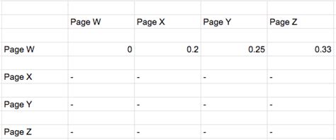 Text Summarization Using Textrank In Nlp By Mehul Gupta Data Science In Your Pocket Medium
