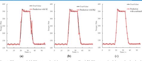 Figure 2 From Application Of The Gaussian Process Regression Method Based On A Combined Kernel