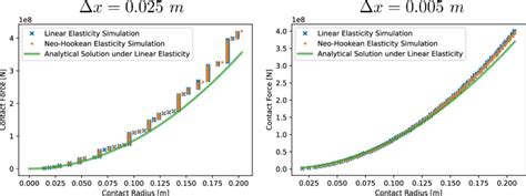 Brazilian Disk Test Within The Small Deformation Range Our Contact Download Scientific