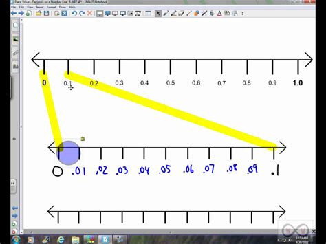 place value number lines