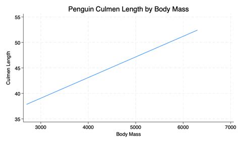 Data Visualization With Stata The Basics