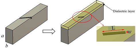 Single Slot Waveguide Before And After Placing The Dielectric Layer On