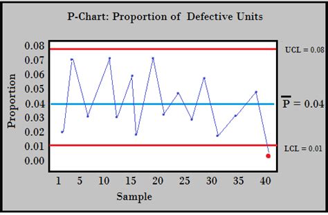 Control Chart Sample