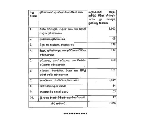 රාජ්‍ය සේවයට අලුතින් 7 456 දෙනෙකු බඳවා ගැනීමට කැබිනට් අනුමැතිය හිමි වෙයි අලුතින් සේවකයින් බඳවා