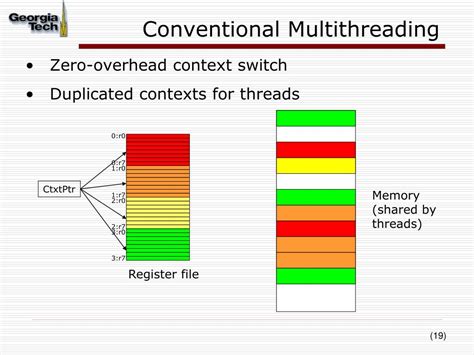 Ppt Parallelism Powerpoint Presentation Free Download Id1575549