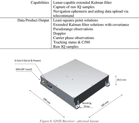 Figure 6 From The Lunar Gnss Receiver Experiment Lugre Semantic Scholar