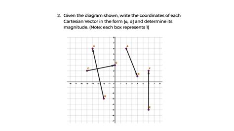 2 given the diagram shown write the coordinates of each cartesian
