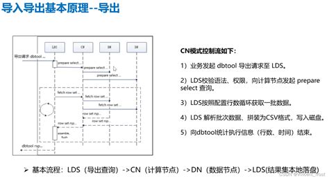 goldendb 04数据库导入导出、备份恢复 goldendb数据导入 csdn博客