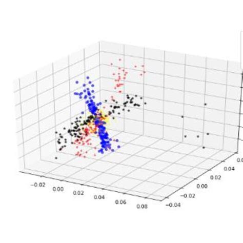 Schematic Diagram Of Mds Dimensionality Reduction Processing Data