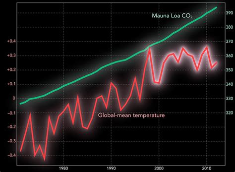 Solving The Mysteries Of Hiatus In Global Warming