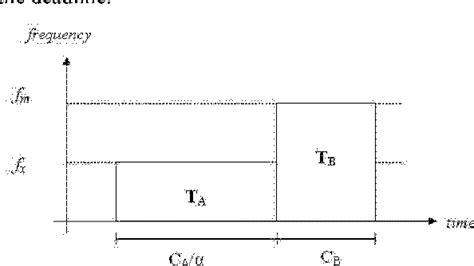 Figure 1 From Exploiting Memory Boundedness In Energy Efficient Hard