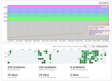 Mazharul Islam Tohin On Linkedin Problemsolving Continuouslearning
