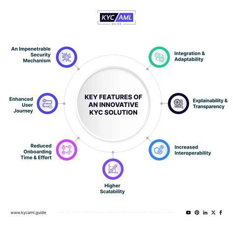 Explore The Innovative Techniques In Kyc Document Verification Process