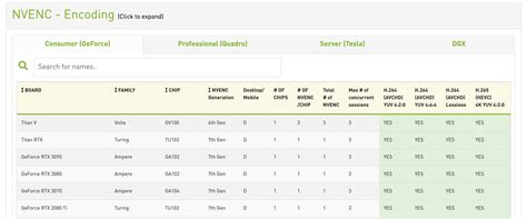 Problem Occurred When I Use Multiprocessing With VPF Encoding Need