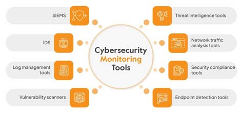 How To Implement Cybersecurity Monitoring In 2025 Sprinto