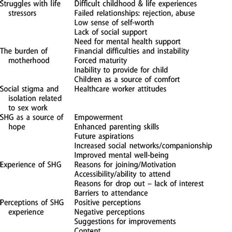 Applying The Health Stigma And Discrimination Framework [12] To Download Scientific Diagram