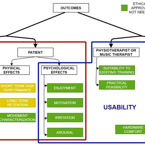 1 A Tree Diagram Of The Problem Framing With The Various Outcomes Download Scientific Diagram