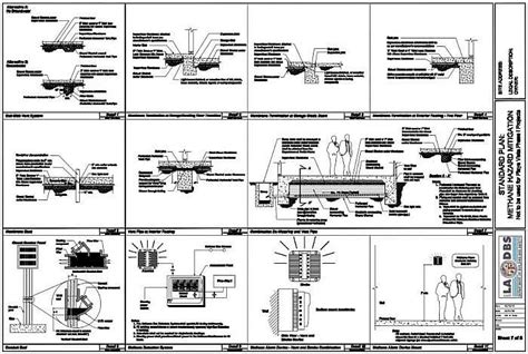 Ladbs Methane Standard Plan And Methane Mitigation Standards Geo Forward
