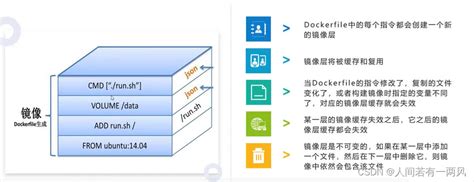 Docker：dockerfile构建镜像 Csdn博客