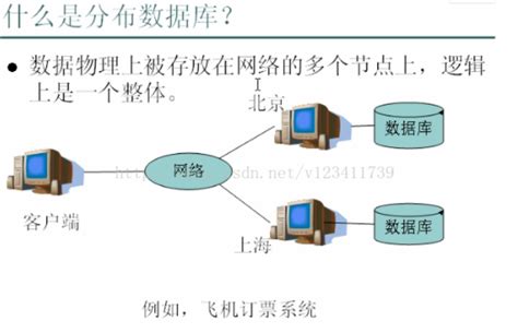 Oracle学习 十五 分布式数据库 阿里云开发者社区 Oracle学习 十五 分布式数据库 阿里云开发者社区