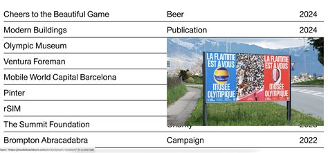 Reveal Image On Hover Over Text Customize With Code Squarespace Forum