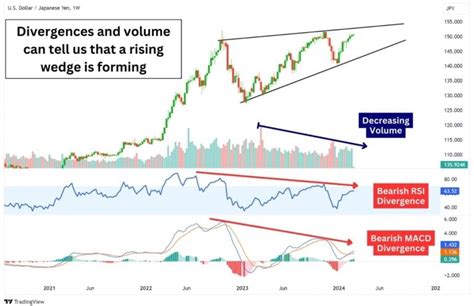Rising Wedge Pattern Strategies For Savvy Traders Alchemy Markets
