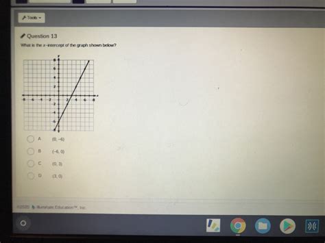 Answered What Is The X Intercept Of The Graph… Bartleby