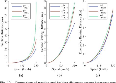 Figure 1 From Two Stage Optimal Trajectory Planning Based On Resilience