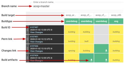 Jetpack Compose Snapshot 버전 사용하기