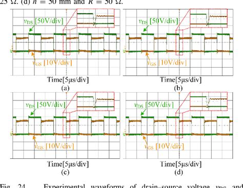 Figure 24 From Design Of Compensation Topology For Ipt System Considering Coils Parameters And