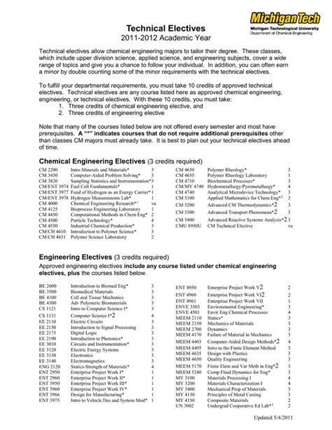 Technical Electives 2011 2012 Academic Year