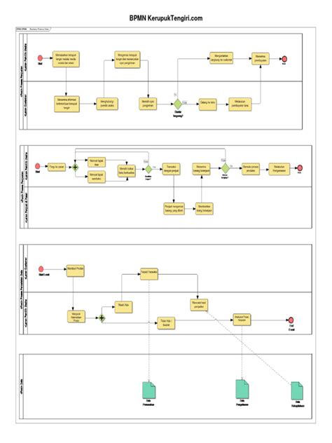 Contoh Bpmn Pdf
