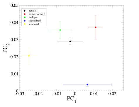 Prokaryotes Show Different Codon Usage Bias Measured With Rscuavg Download Scientific Diagram