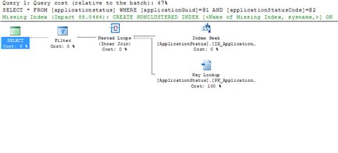 Sql Server Database Reads Varying Dramatically On A Query With