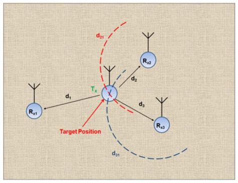 Entropy Special Issue Adaptive Signal Processing And Machine Learning Using Entropy And